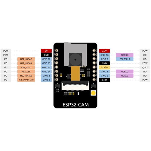 ESP32 CAM WiFi Module Bluetooth with RHYX-M21-45 Camera Module – RoboticsDNA