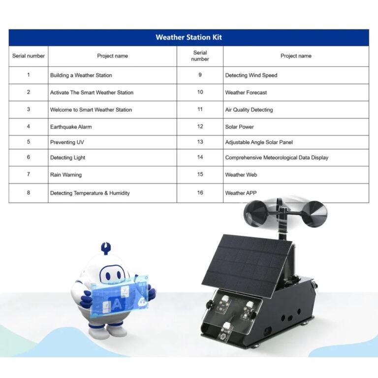 ACEBOTT IOT Weather Station Starter Kit Wind Speed Temperature Humidity Monitor Weather Forecast ...